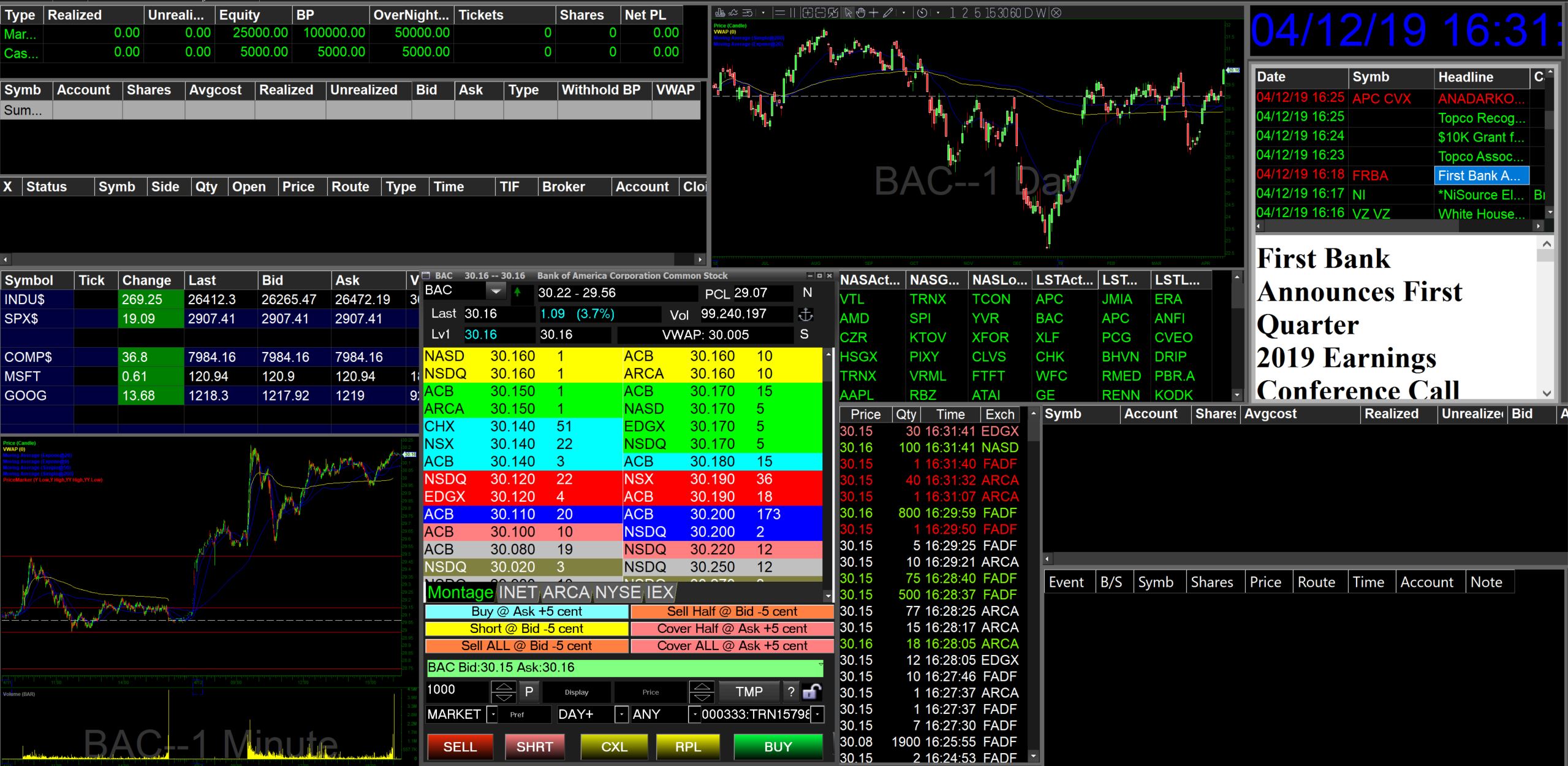 #1 Best Trader - DAS Trader, DAS Inc., Certified Service Bureau ...