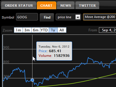 #1 Best Trader - DAS Trader, DAS Inc., Certified Service Bureau ...